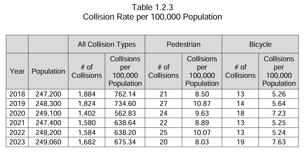 Seattle Bicycle Accident Lawyer | Multani Law Group